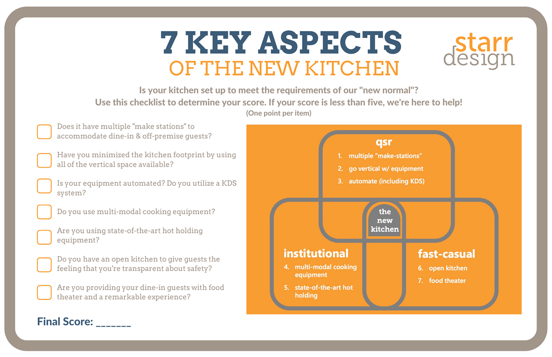 7 Key Aspects of the New Kitchen - starrdesign | Charlotte NC ...